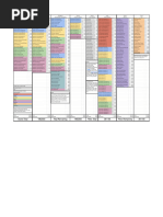 Deepwoken Armor Guide | PDF