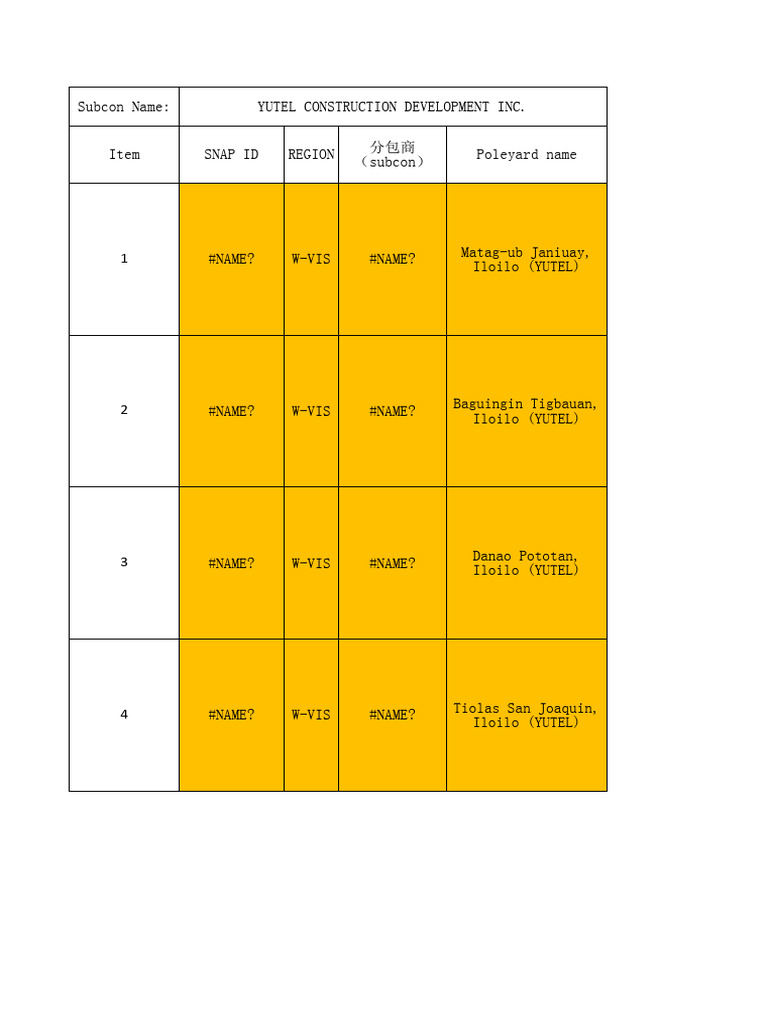 PLDT ODN Poleyard Inventory - YUTEL CONSTRUCTION DEVELOPMENT INC. WK18 ...