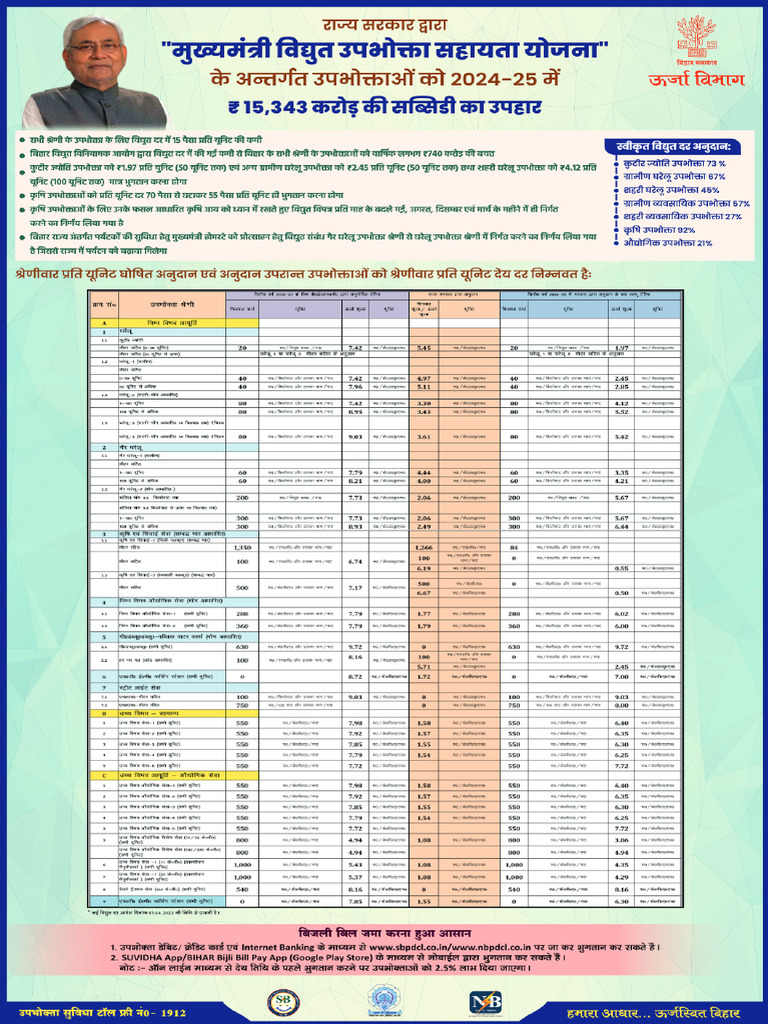 Tariff Chart | PDF