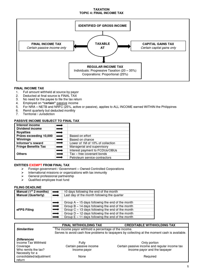 TAX 04 - Final Income Tax | PDF | Income Tax | Taxes
