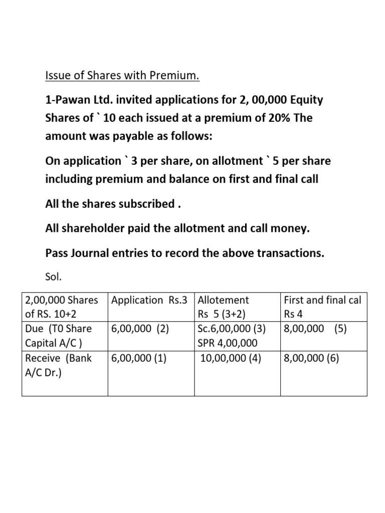 Journal Entries for Share Issuance | PDF | Corporations | Money