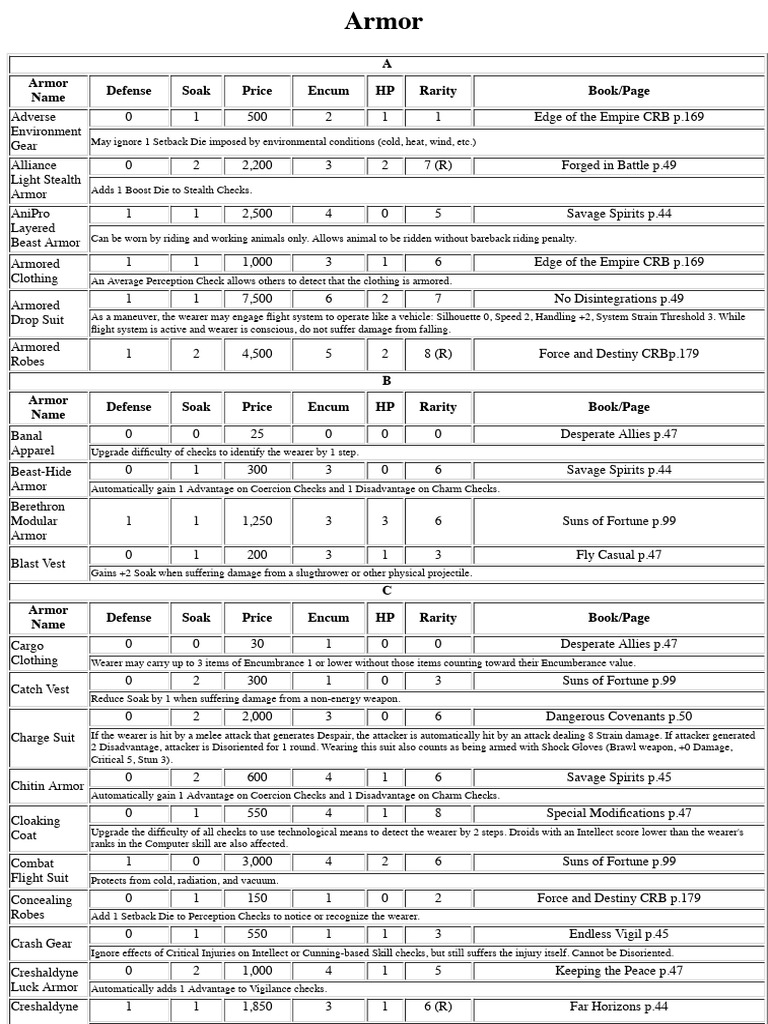 HB_Armor | PDF | Armour | Clothing