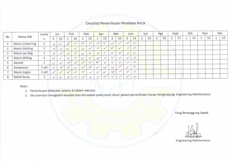 Checklist Pemeriksaan Alat Kerja (1) | PDF