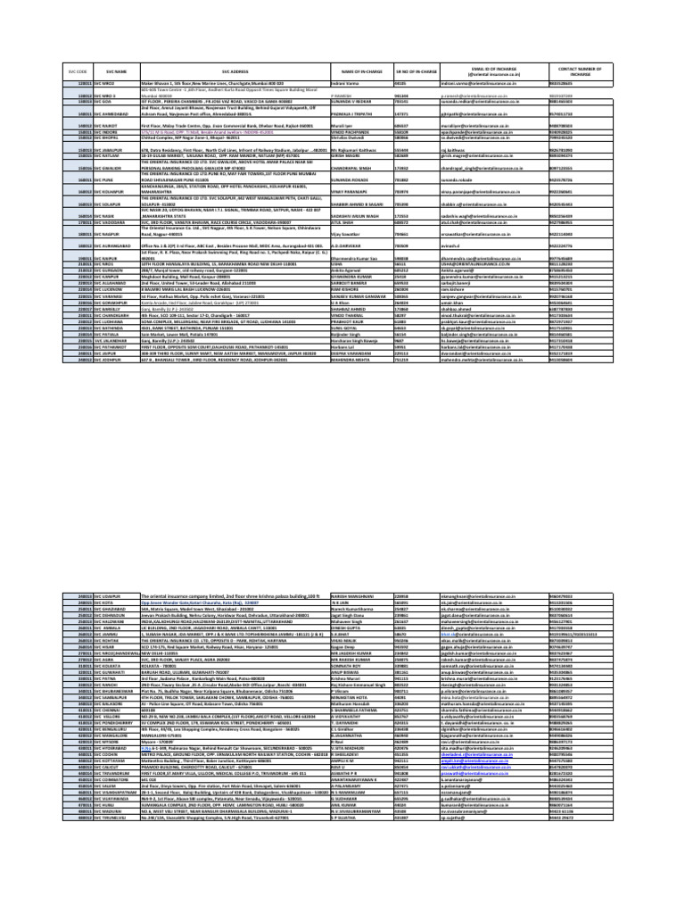 SVC Incharge Details - 19052023 | PDF