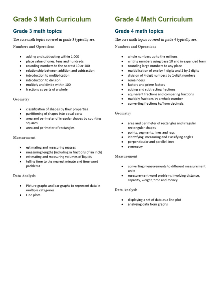 Grade 3 & 4 Math Curriculum | PDF | Numbers | Area