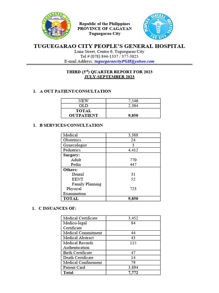 LETTER-TO-M.O 3RD QUARTER REPORT 2023 (3)RDSF | PDF | Medicine | Patient