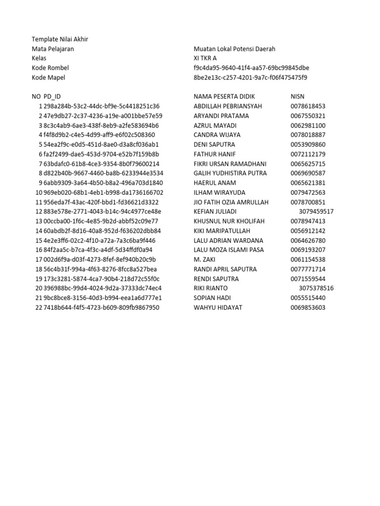 Template Nilai Akhir Mata Pelajaran Muatan Lokal Potensi Daerah Kelas XI TKR A | PDF