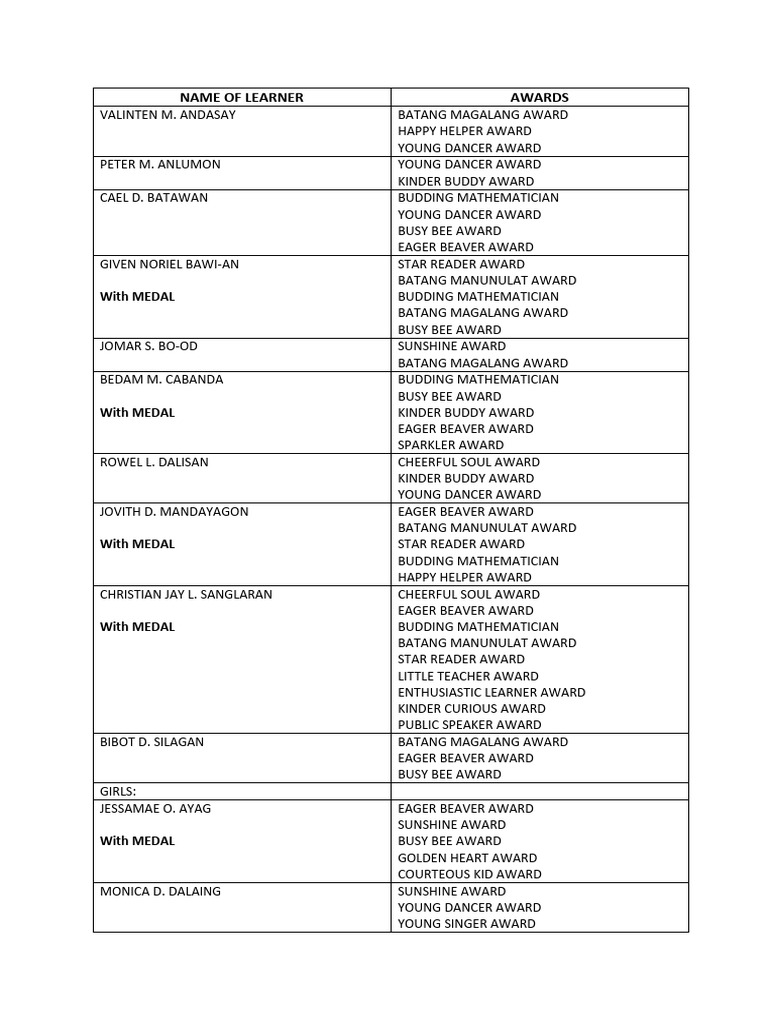 Lists of Awards-Ribbons 2024 | PDF | Sports & Recreation | Art