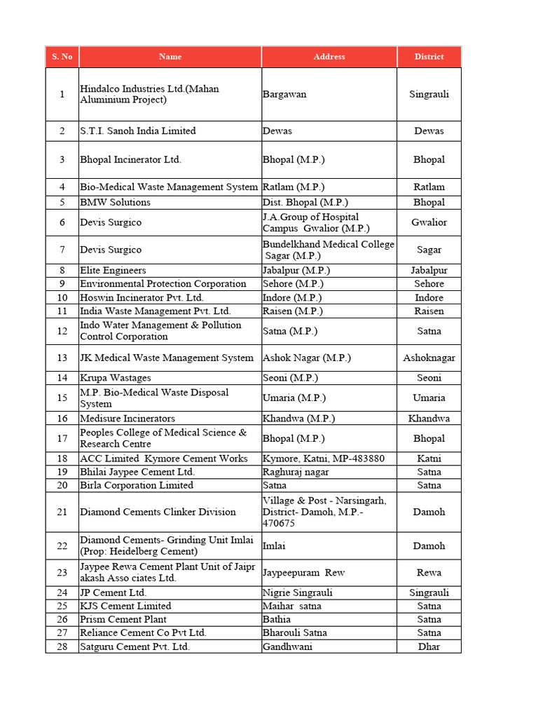 RTM Industries Compliance | PDF | Materials