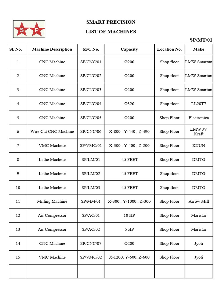 1 List of Machine (1) | PDF
