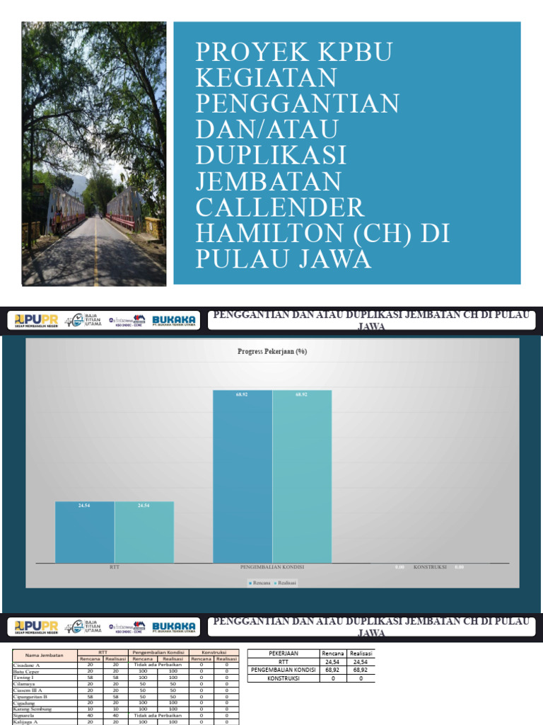 Format Leaflet Jembatan CH | PDF