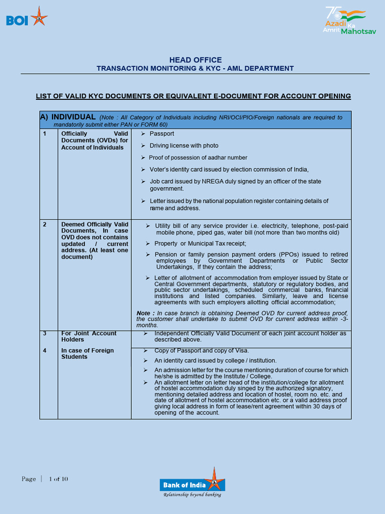 Boi-01 08 2022 | PDF | Identity Document