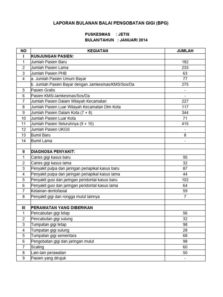 Laporan BP Gigi Bulanan | PDF