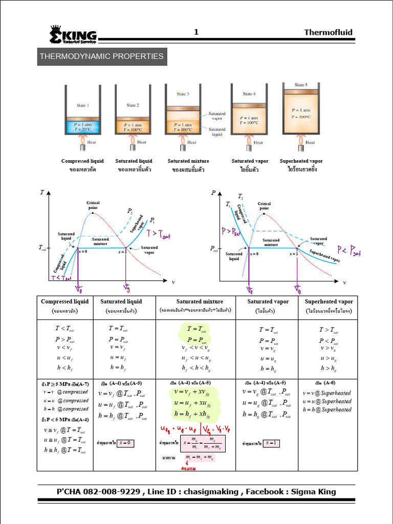 Thermodynamic Properties: Thermofluid 1 | PDF