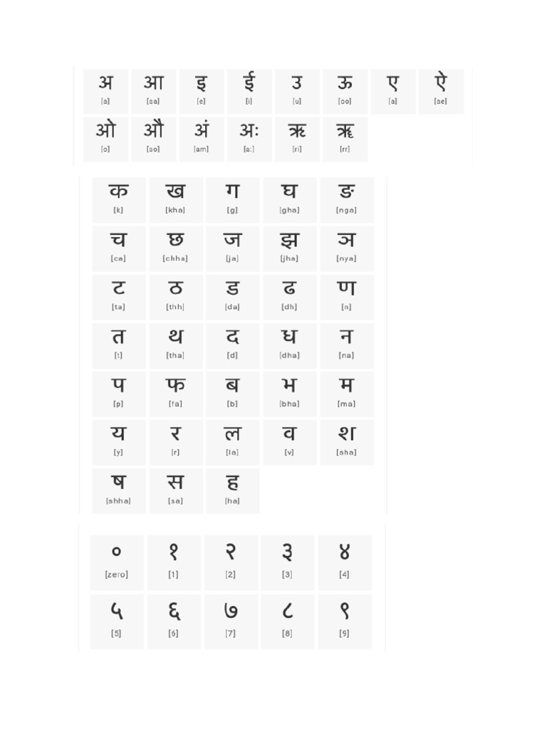 Hindi Alphabets | PDF
