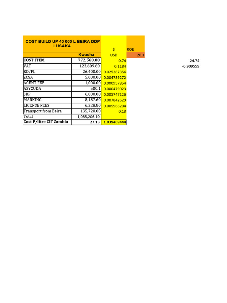 Cost Build-Up Zambia 1 | PDF