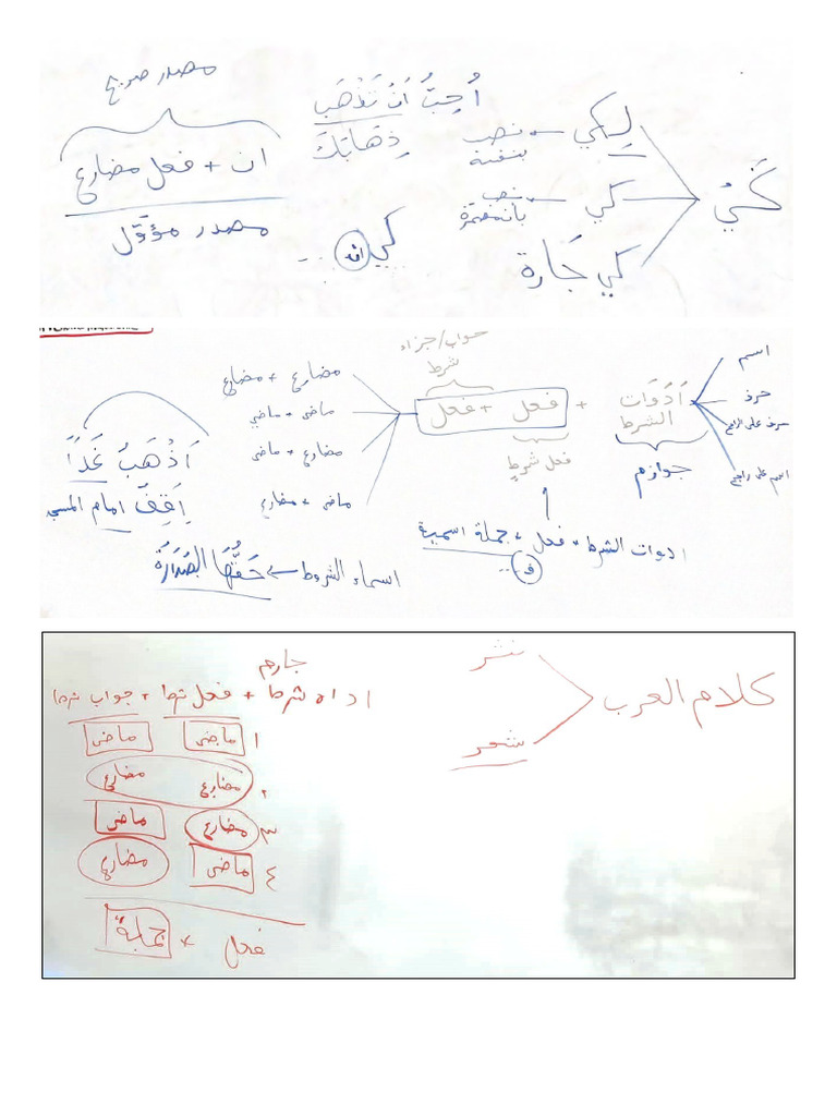Foto Kailani Tashrif Al-Izzi Dan Tuhafus Saniyah | PDF