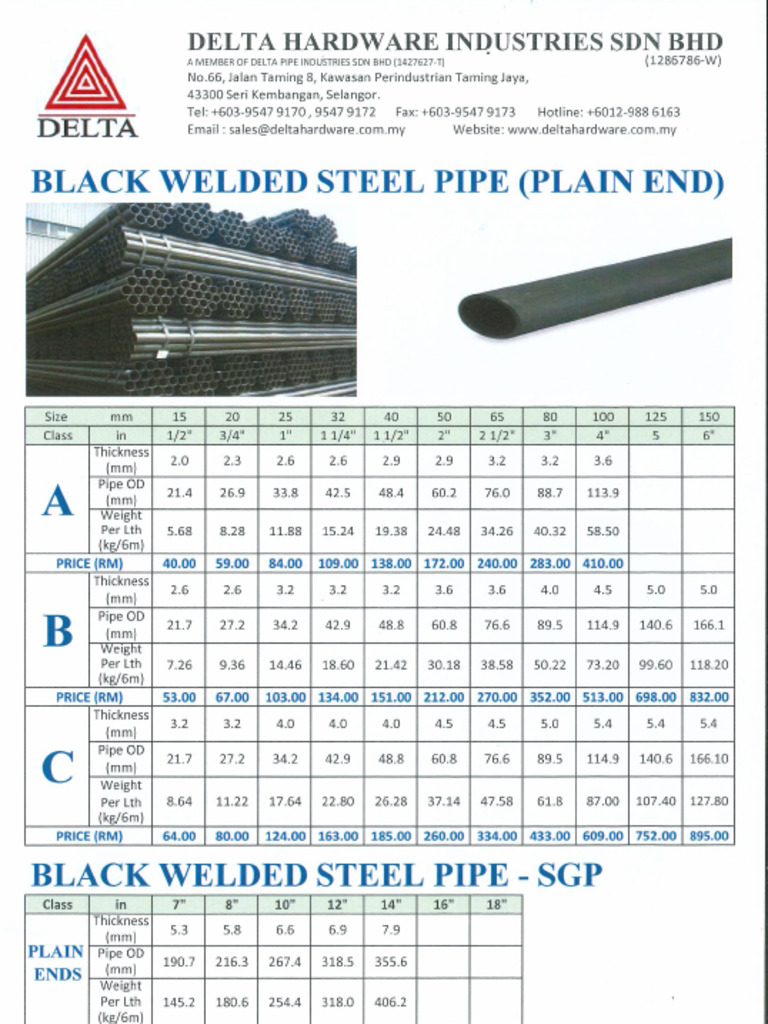 DELTA HARDWARE - Black Welded Steel Pipe | PDF