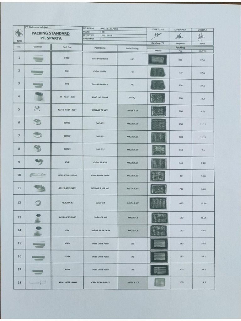 Packing Standar | PDF