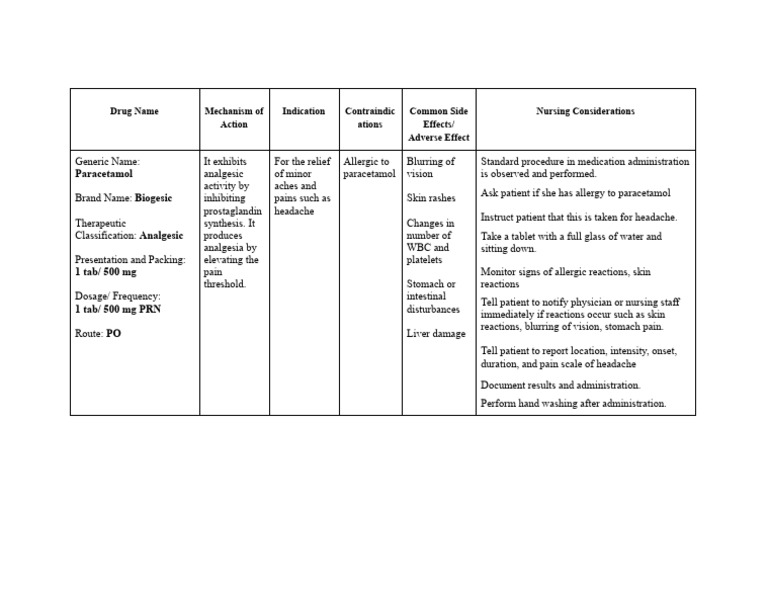 Drug Study Paracetamol | PDF | Allergy | Diseases And Disorders