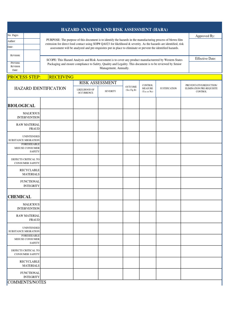 HARA PLAN | PDF | Risk | Risk Assessment