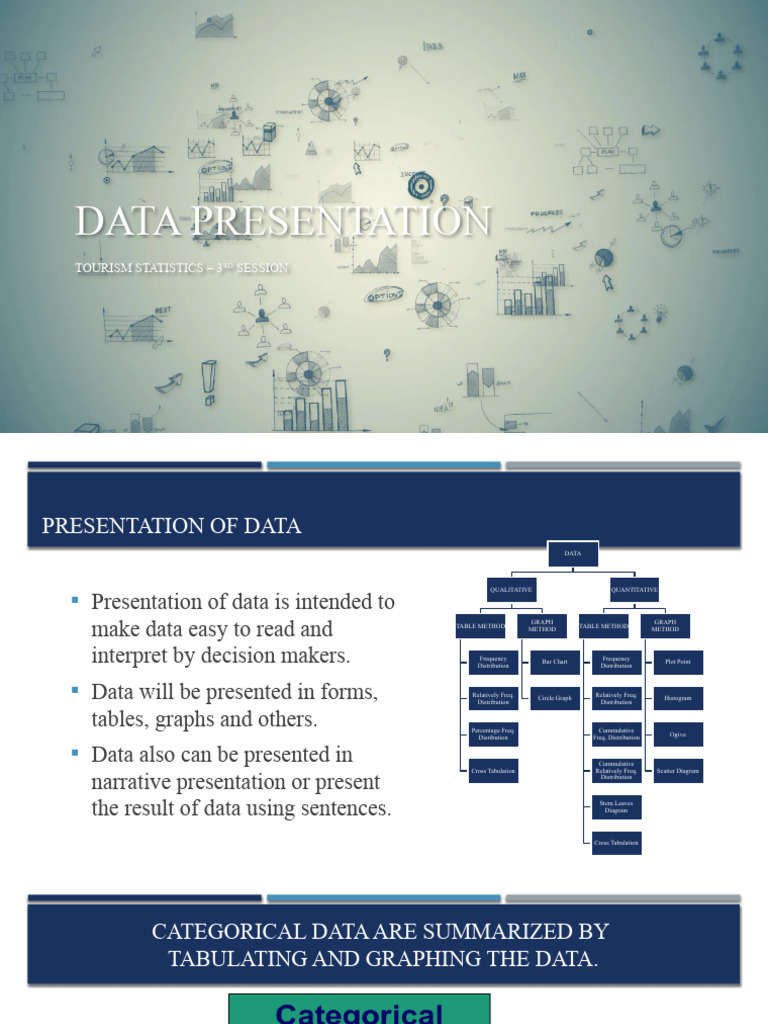 Session 3 - Data Presentation | PDF | Histogram | Chart