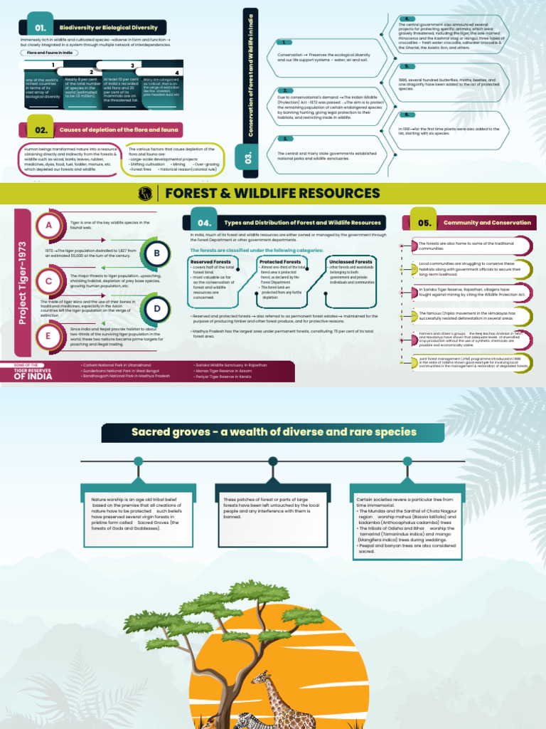 Mind Map: Forest & Wildlife Resources | PDF | Biodiversity ...