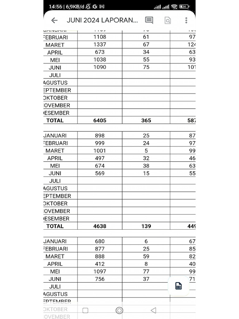 Rekapan Data Produksi 2024 | PDF
