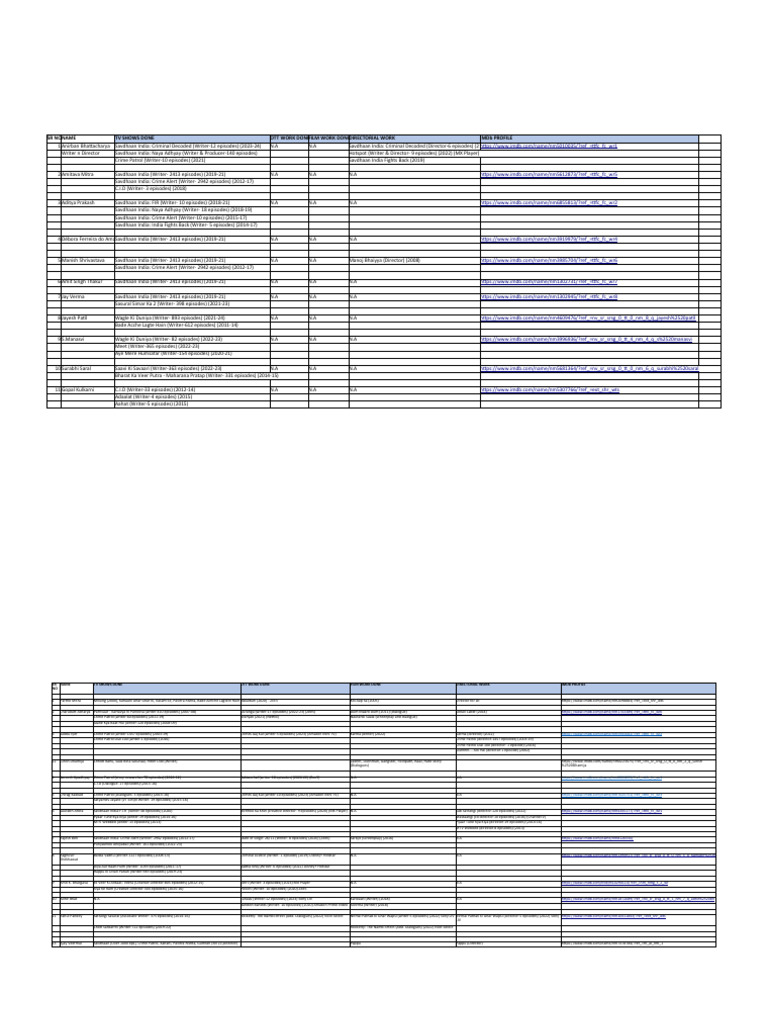 List of Creatives For Mid-Day | PDF