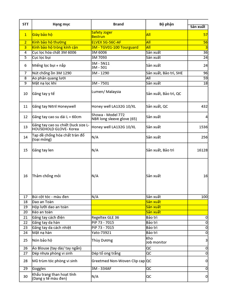 PPE Master List - VNM | PDF
