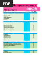 Pixorize: Antibiotics Overview | PDF | Penicillin | Estrogen