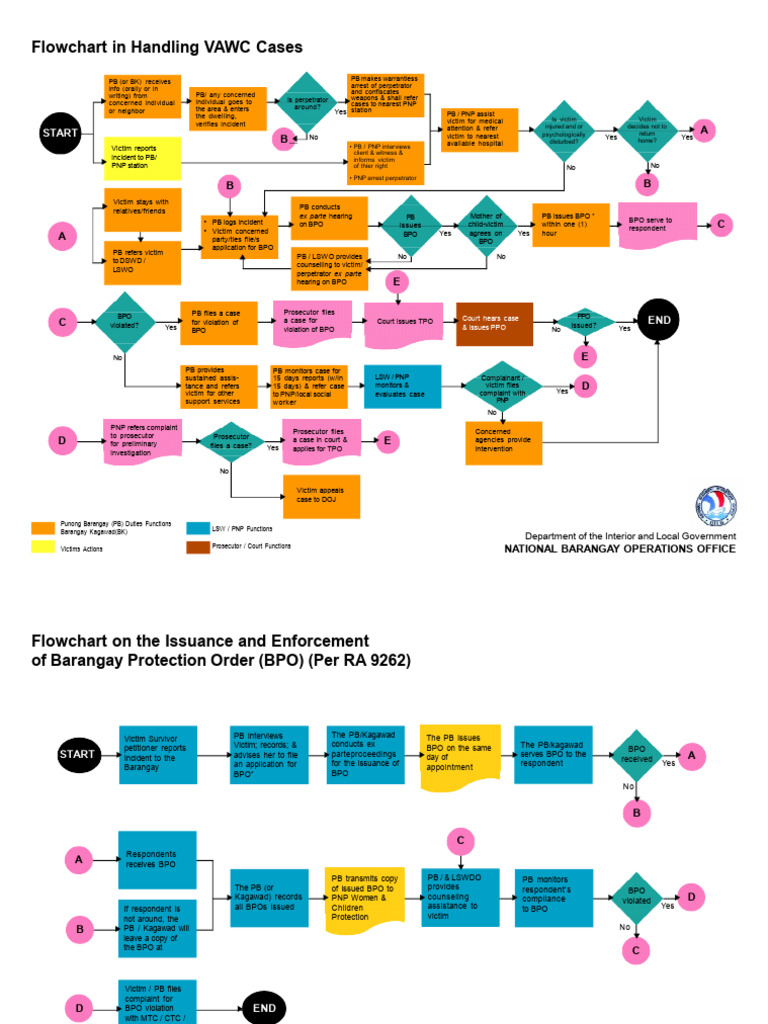 Chart Handling Vaw 2 | PDF | Law Enforcement | Crime & Violence