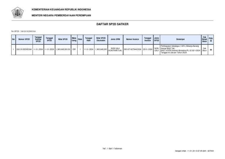 SP2D Sewa Kendaraan 2024 | PDF