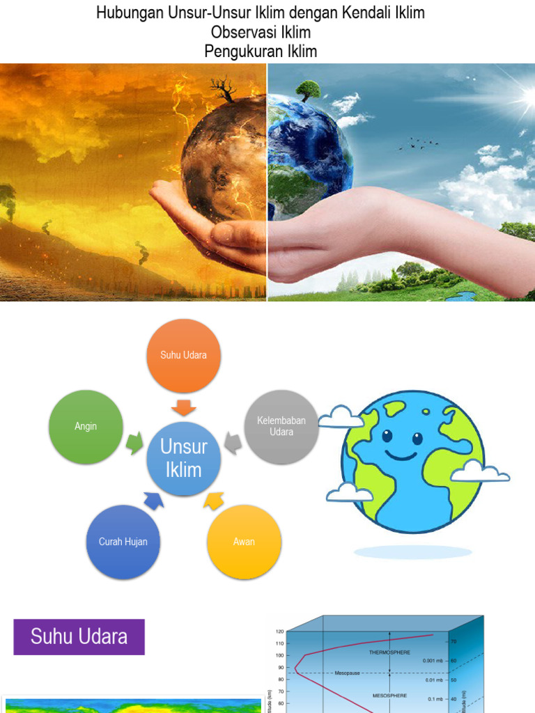 Hubungan Unsur Iklim Dan Kendali Iklim | PDF | Sains & Matematika