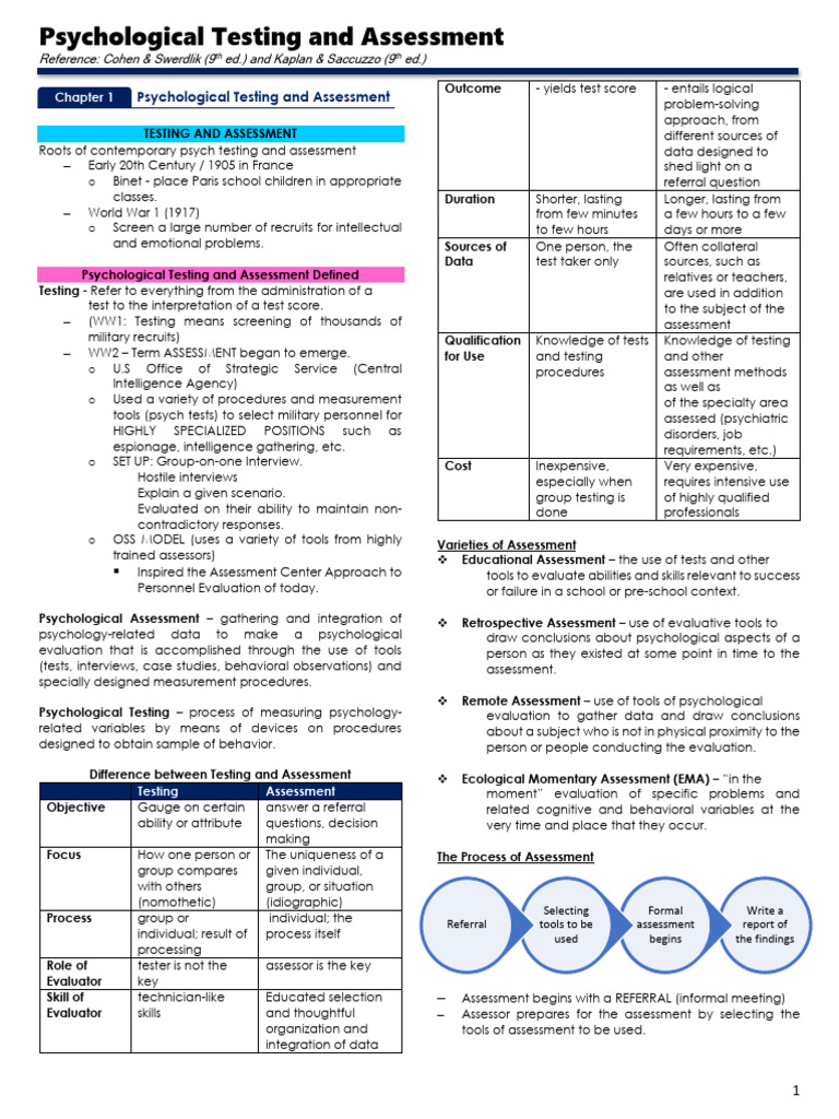 AssessmentReviewer-Updated2024June | Download Free PDF | Psychology | Psychometrics