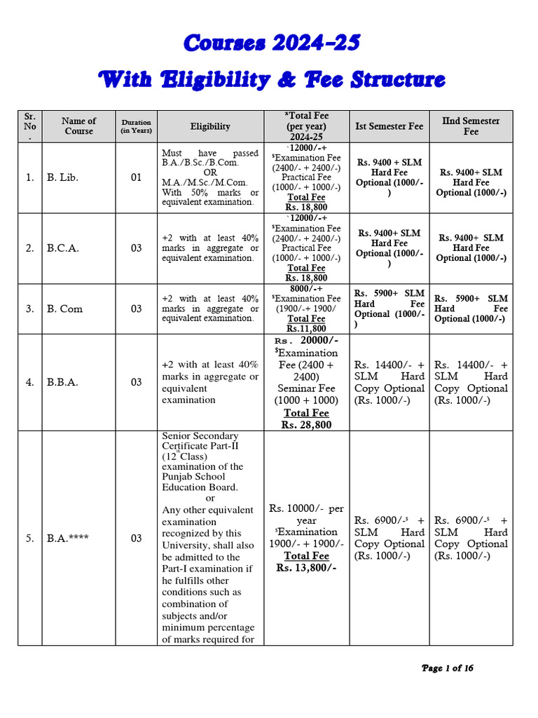 GNDU Courses & Fees 2024-25 | PDF | Academic Degree | Bachelor's Degree