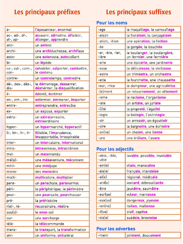 Les Principaux Préfixes: Suffixes | PDF