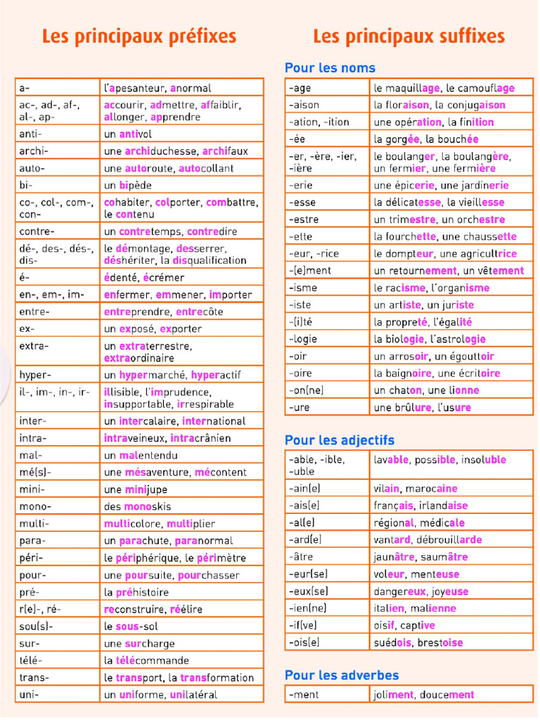 Les principaux préfixes : suffixes | PDF