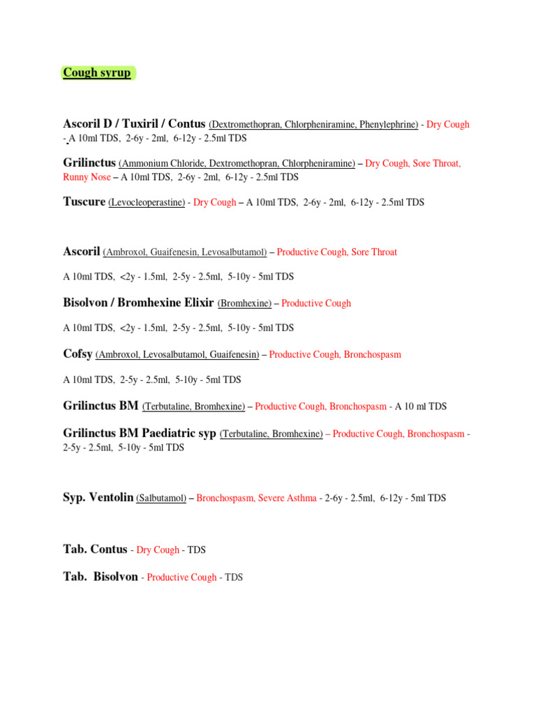 Drug List MDV | PDF | Dermatitis | Candidiasis