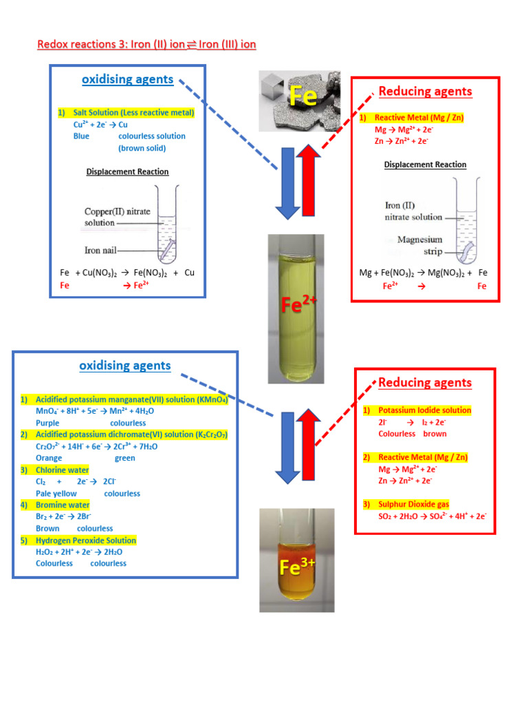 F5C1 Iron II Iron III | PDF | Iron | Magnesium
