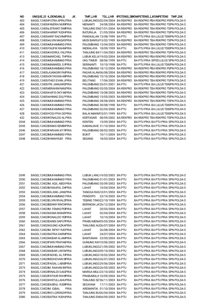 Hasil Angket Mapping Spn Polda Sumsel | PDF