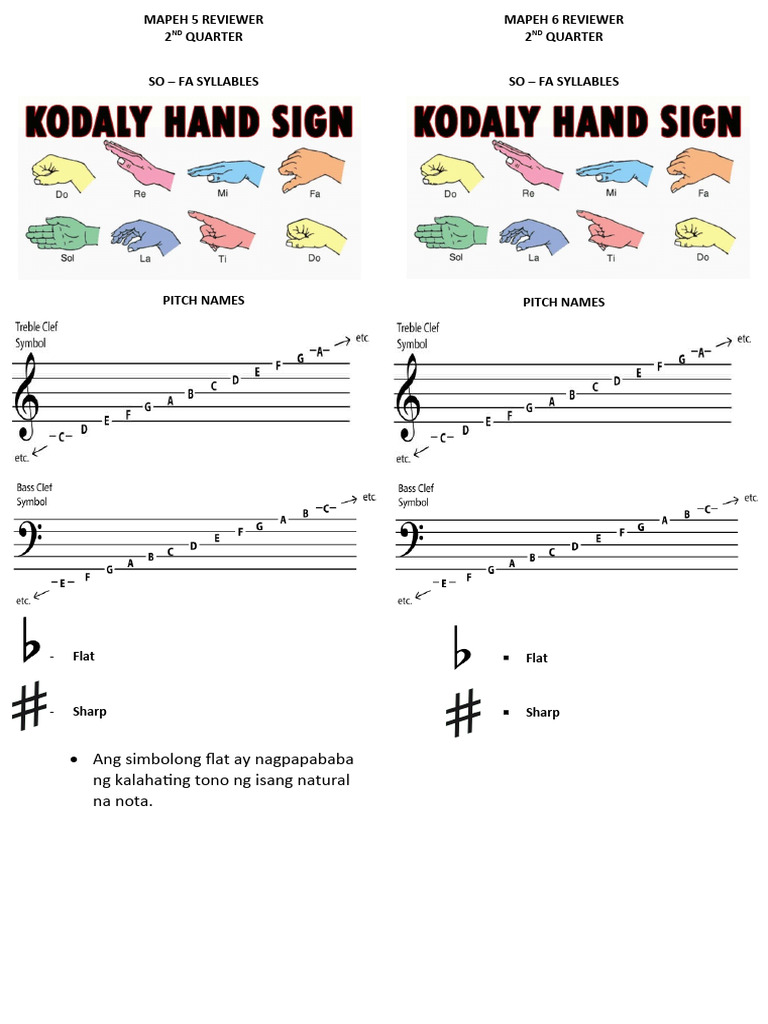 MAPEH 5 REVIEWER | PDF