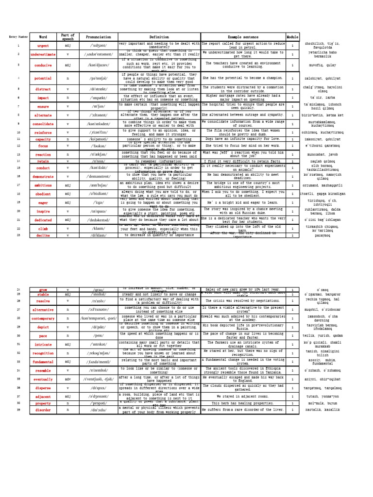 Copy-C2 Level Words in Writing Aligned Version | PDF | Soil | Mental ...