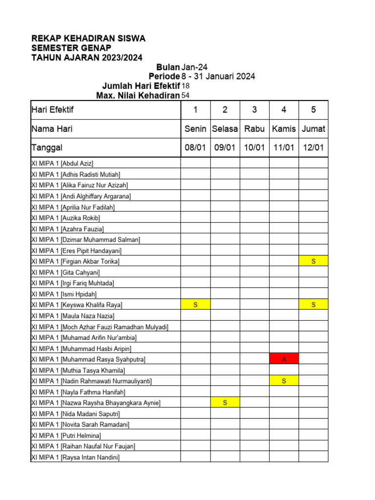KLS XI AS REKAP ABSENSI SMT GENAP 2024 | PDF