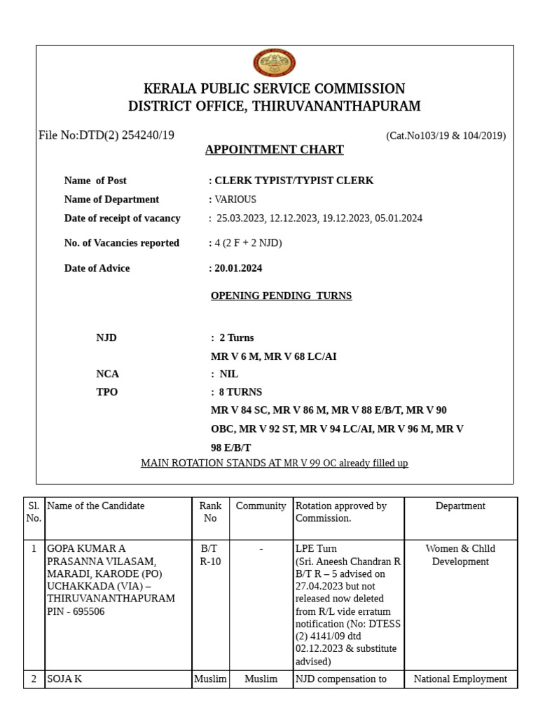 Appointment Chart-3 Opt | PDF