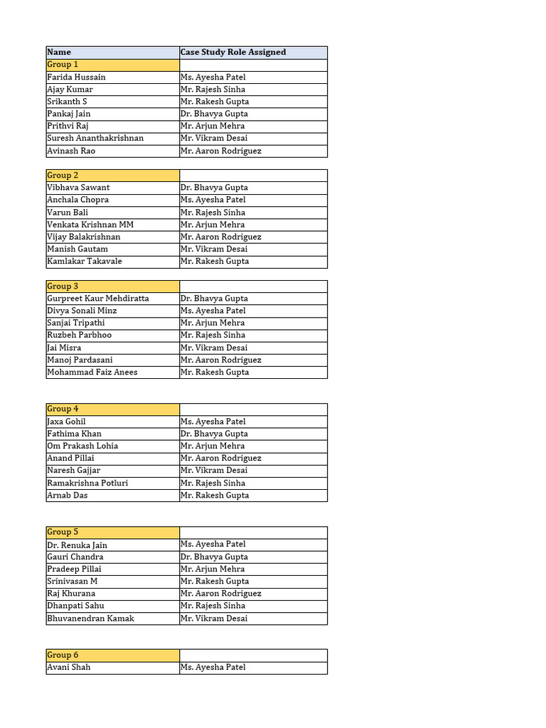 IDCP C2 Board Simulation Groups With Roles | PDF