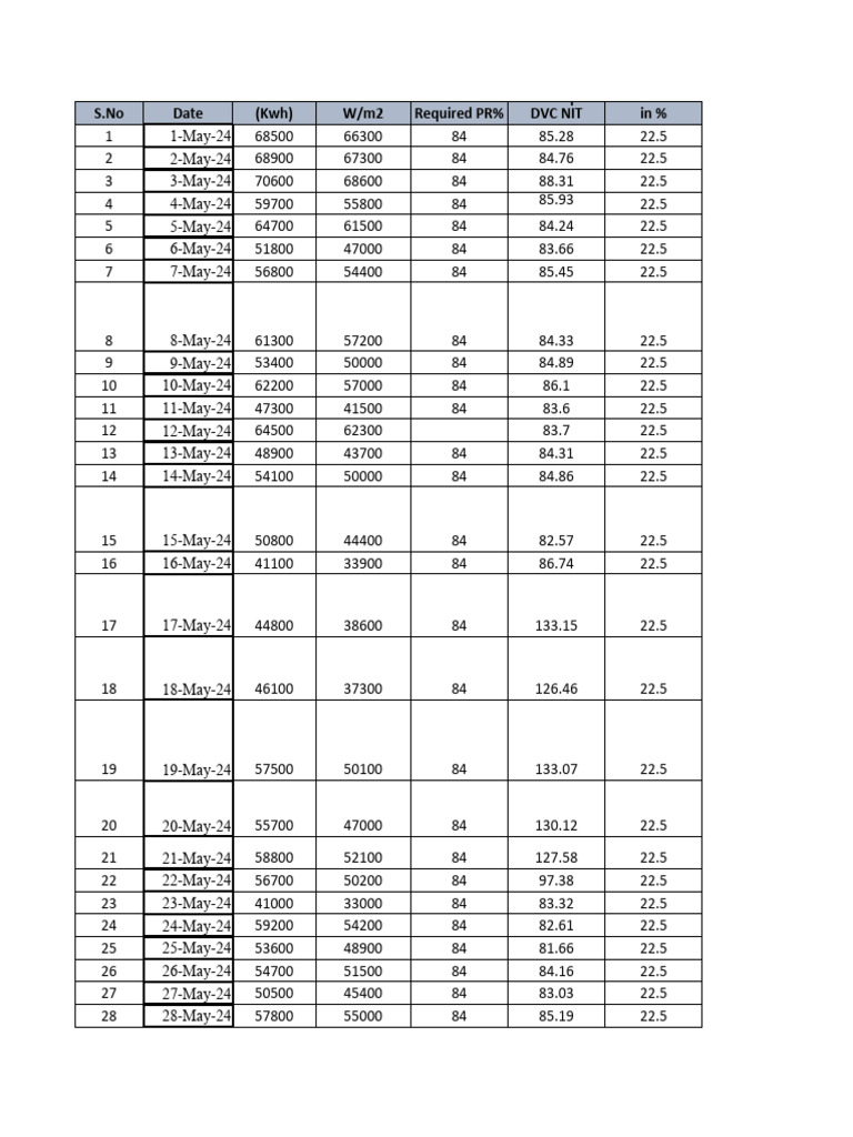 May#24 Ground Mounted 10 MW (AC) Solar PV Generation Sheet | PDF ...