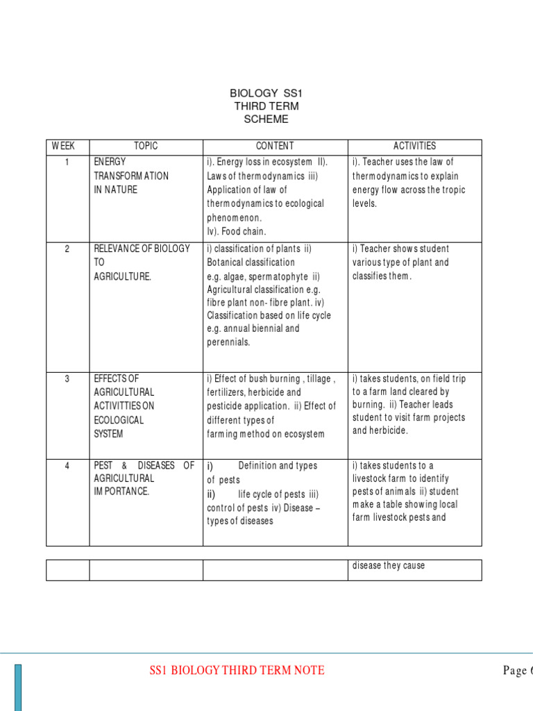SS1 Biology Third Term Note Only | PDF | Soil | Agriculture SS1 Biology Third Term Note Only | PDF | Soil | Agriculture