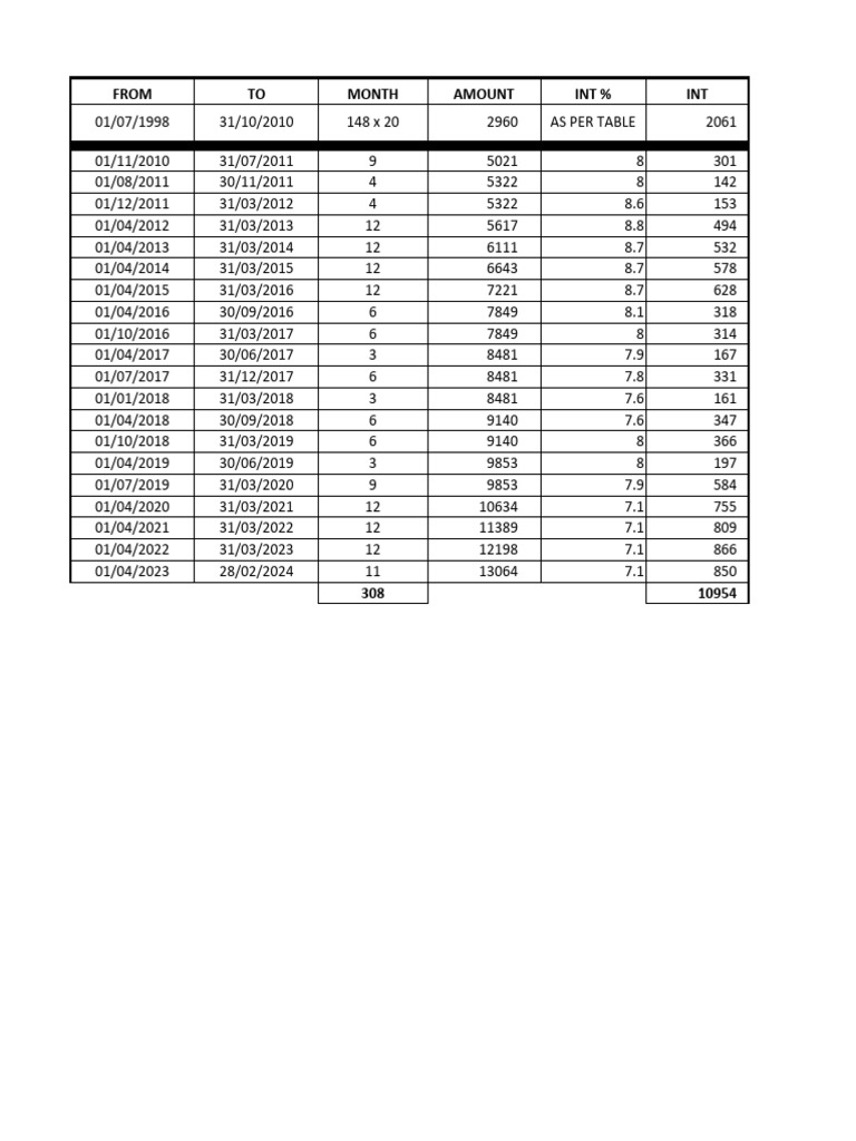 SPF CALCULATION (I) | PDF | Personal Finance | Financial Services