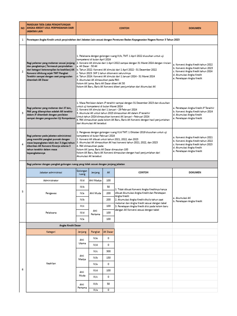 Template PAK Usul Uji Kompetensi Ridwan | PDF